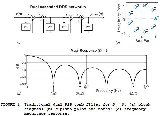 A Wide-Notch Comb Filter - Rick Lyons